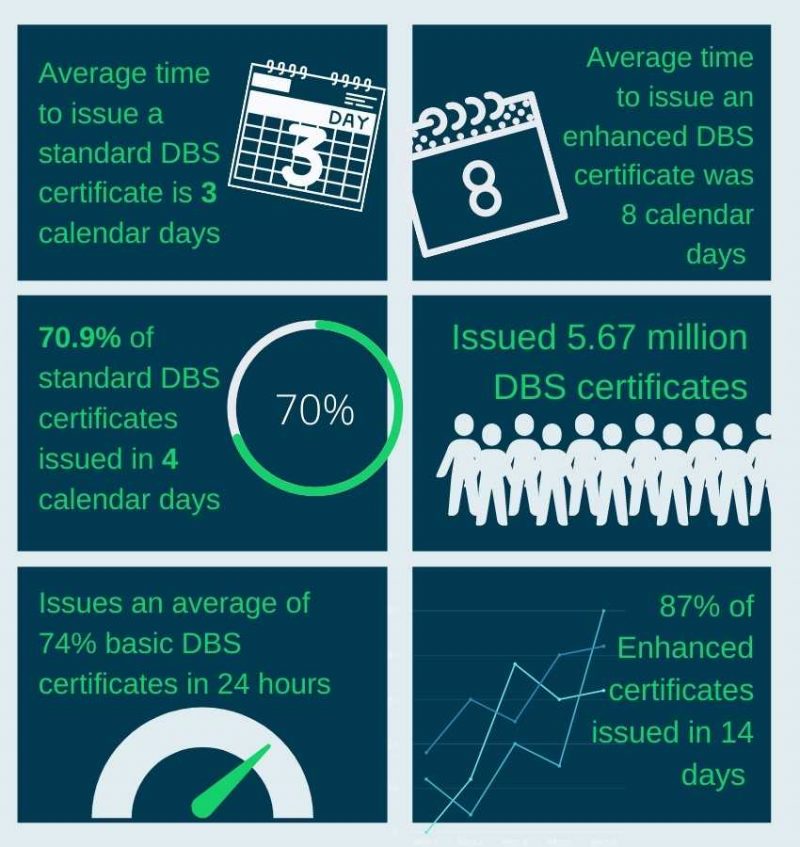 How to get a criminal record checked in the UK? [Explained]