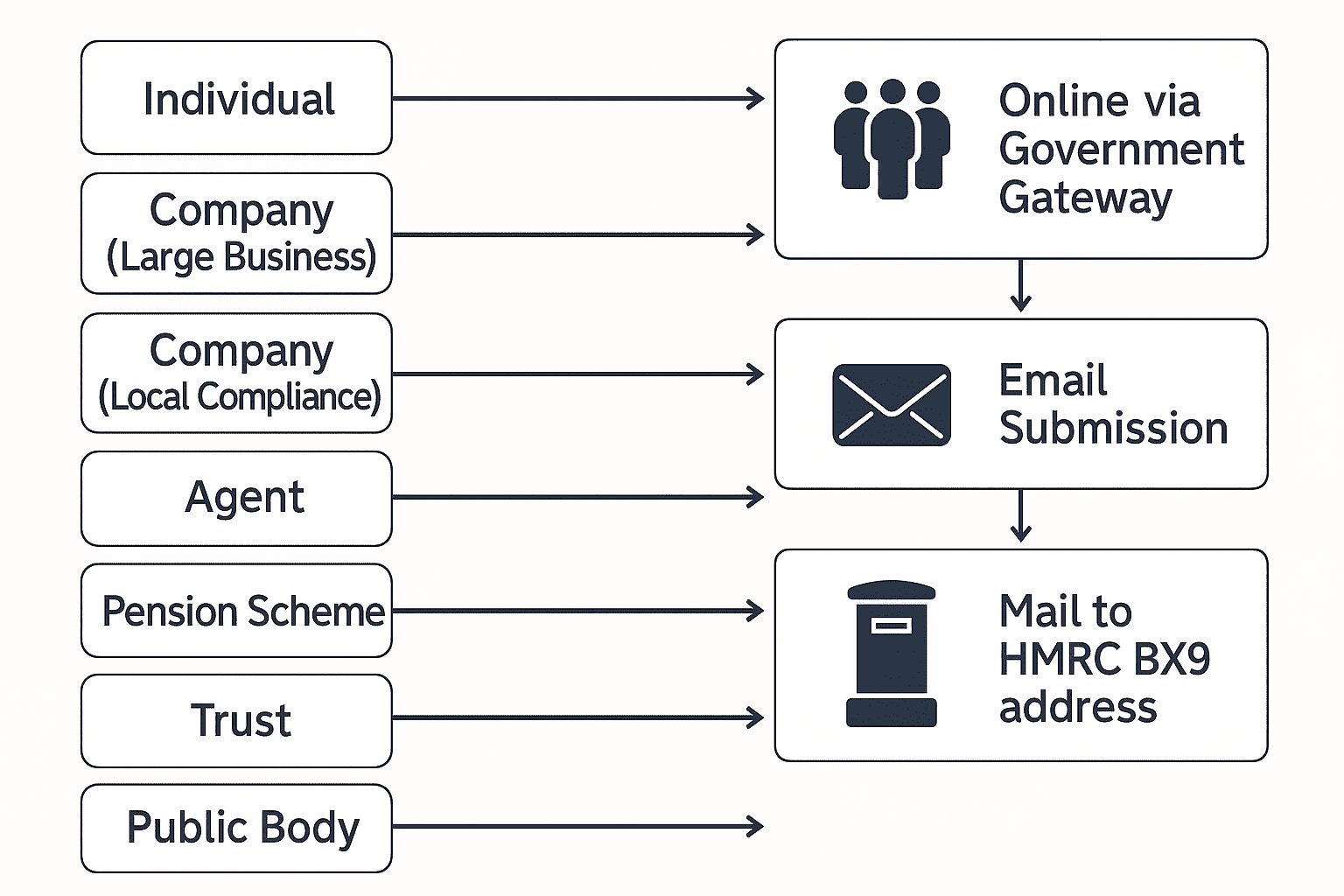 HMRC letter of confirmation of residence - all you need to know